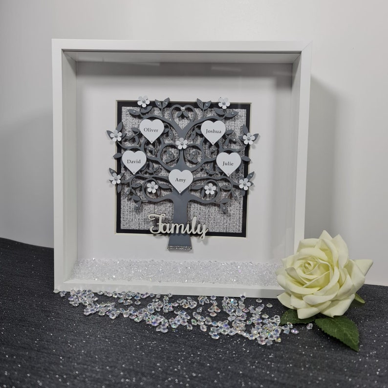 Family Tree Personalised Box Frame Family Tree Picture - Etsy UK
