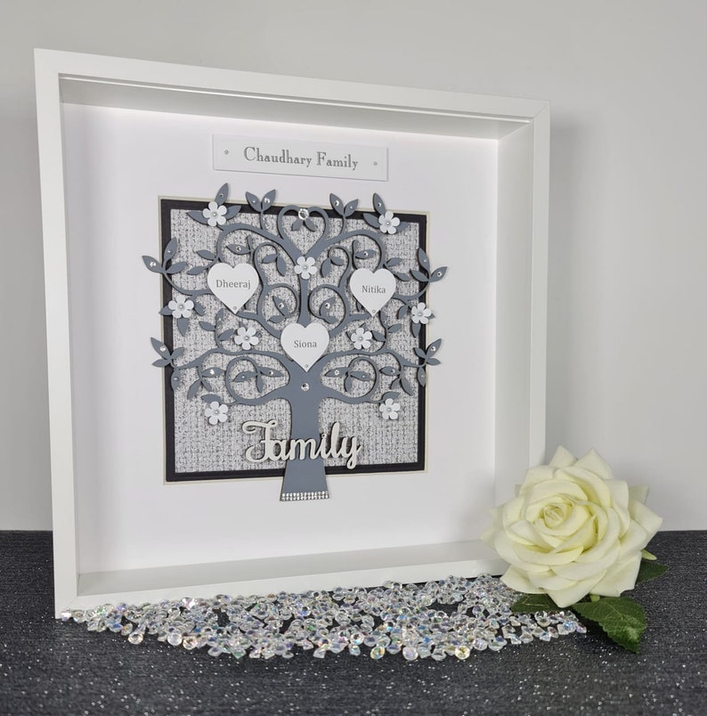 Family Tree Personalised Box Frame Family Tree Picture - Etsy UK