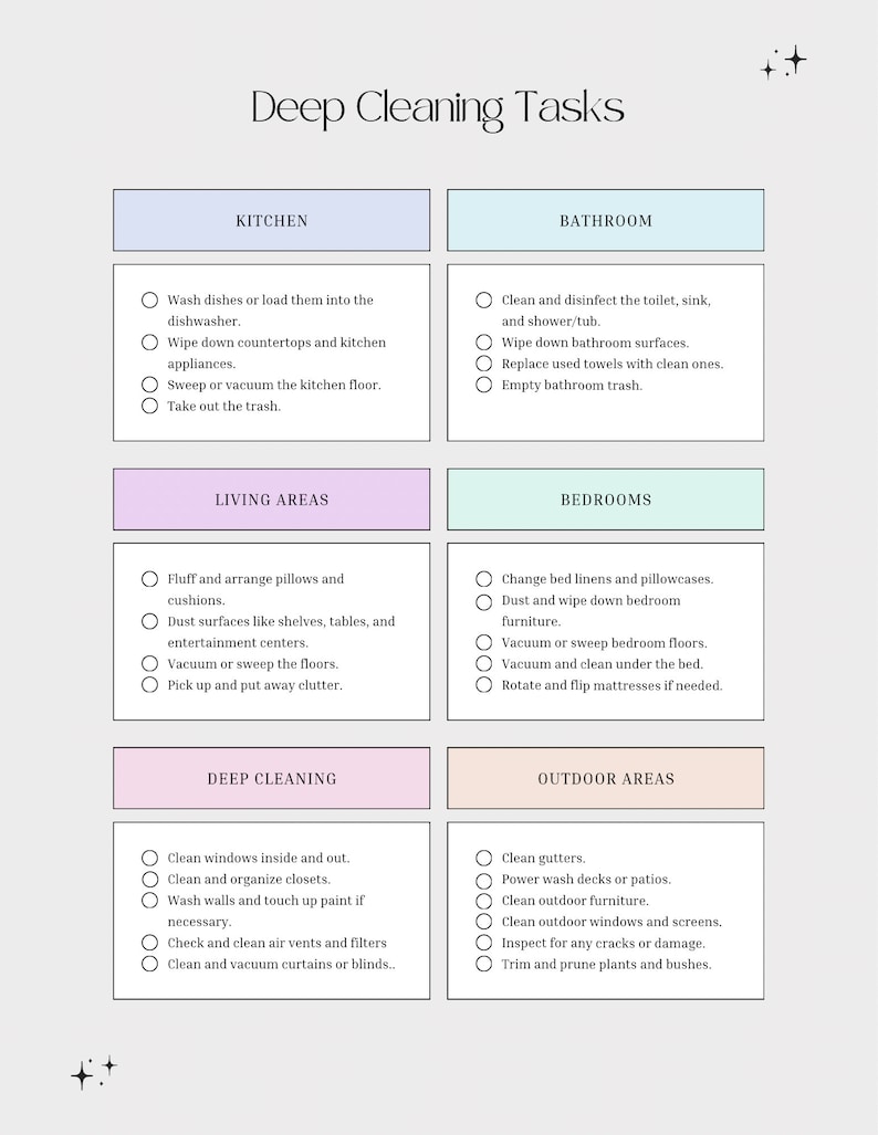 Ultimate Digital Cleaning Checklist - Printable - Etsy