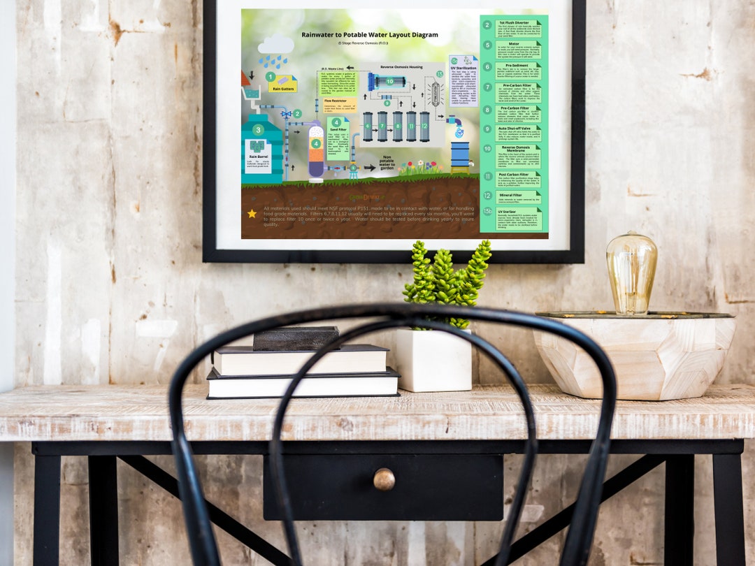 Rainwater to Potable Water Layout Diagram - Etsy