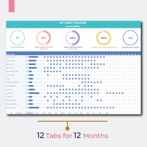 Habit Tracker 2024, Goal Tracker, Habit Tracker Spreadsheet, Google ...