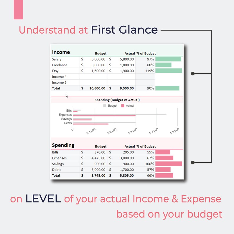 Google Sheets Simple Budget Spreadsheet Monthly Budget Spreadsheet ...