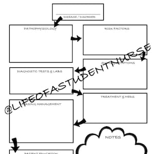 Disease/disorder Concept Map / Nursing - Etsy