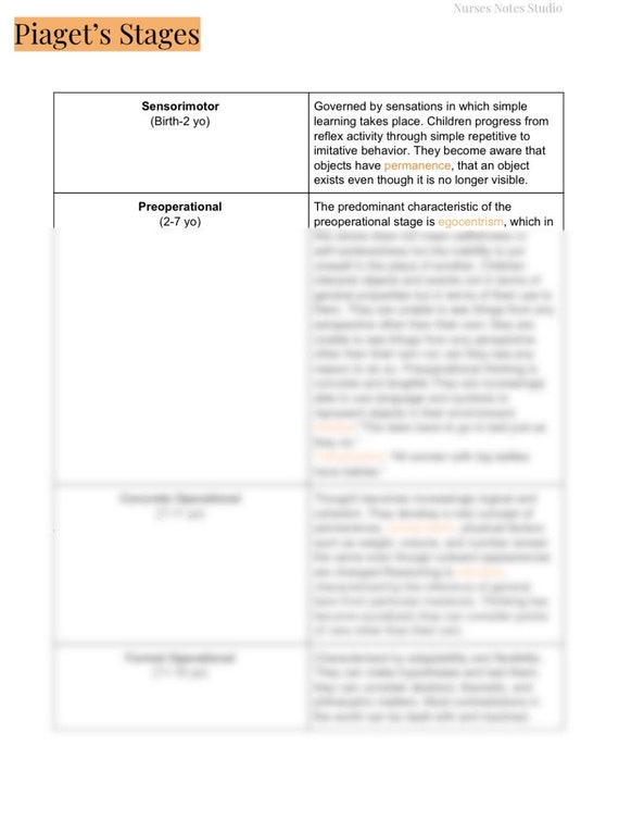 Sensorimotor Stage Chart