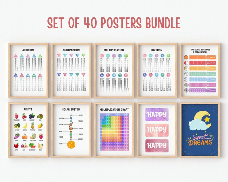 40 Educational Posters Bundle, Classroom Decor, Homeschool Printables ...