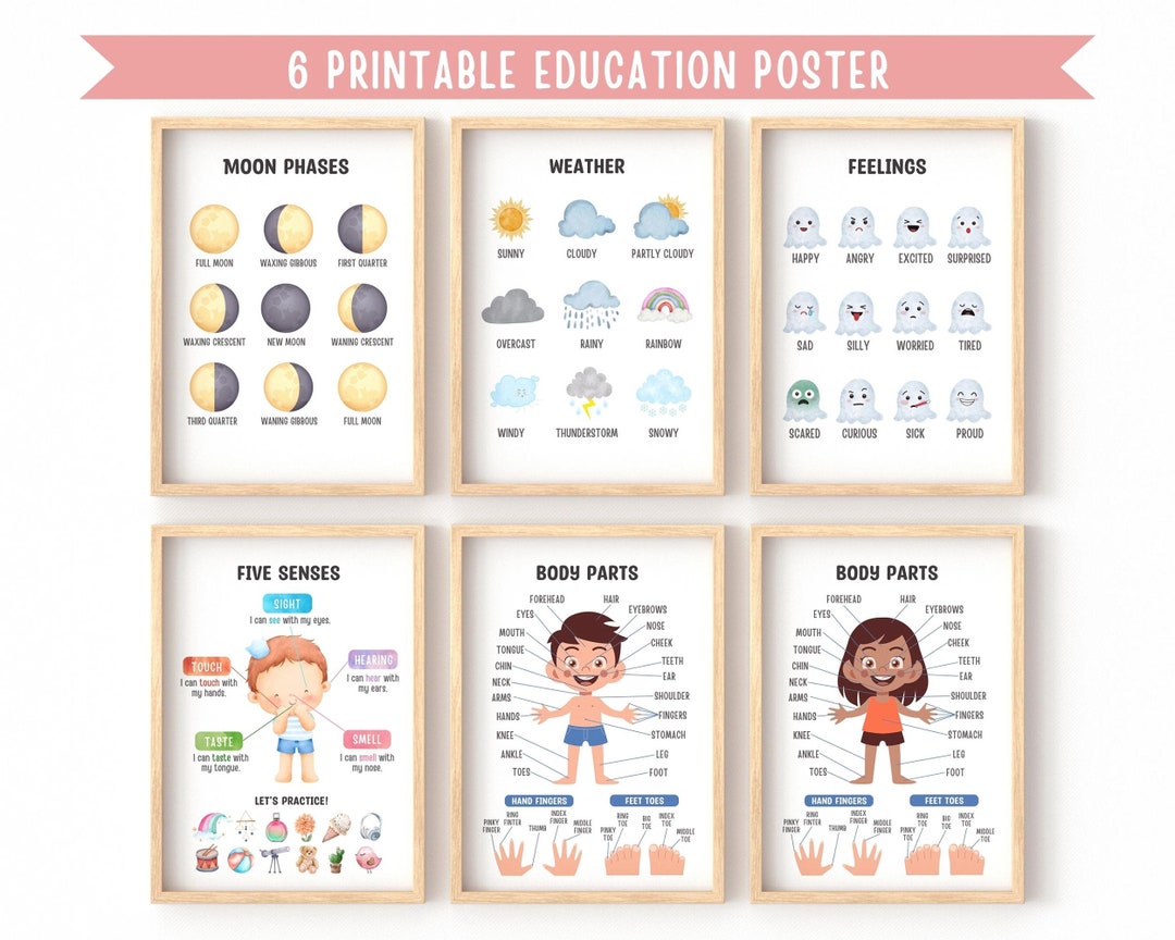 Educational Posters, Classroom Posters, Homeschool Printables Wall Art ...