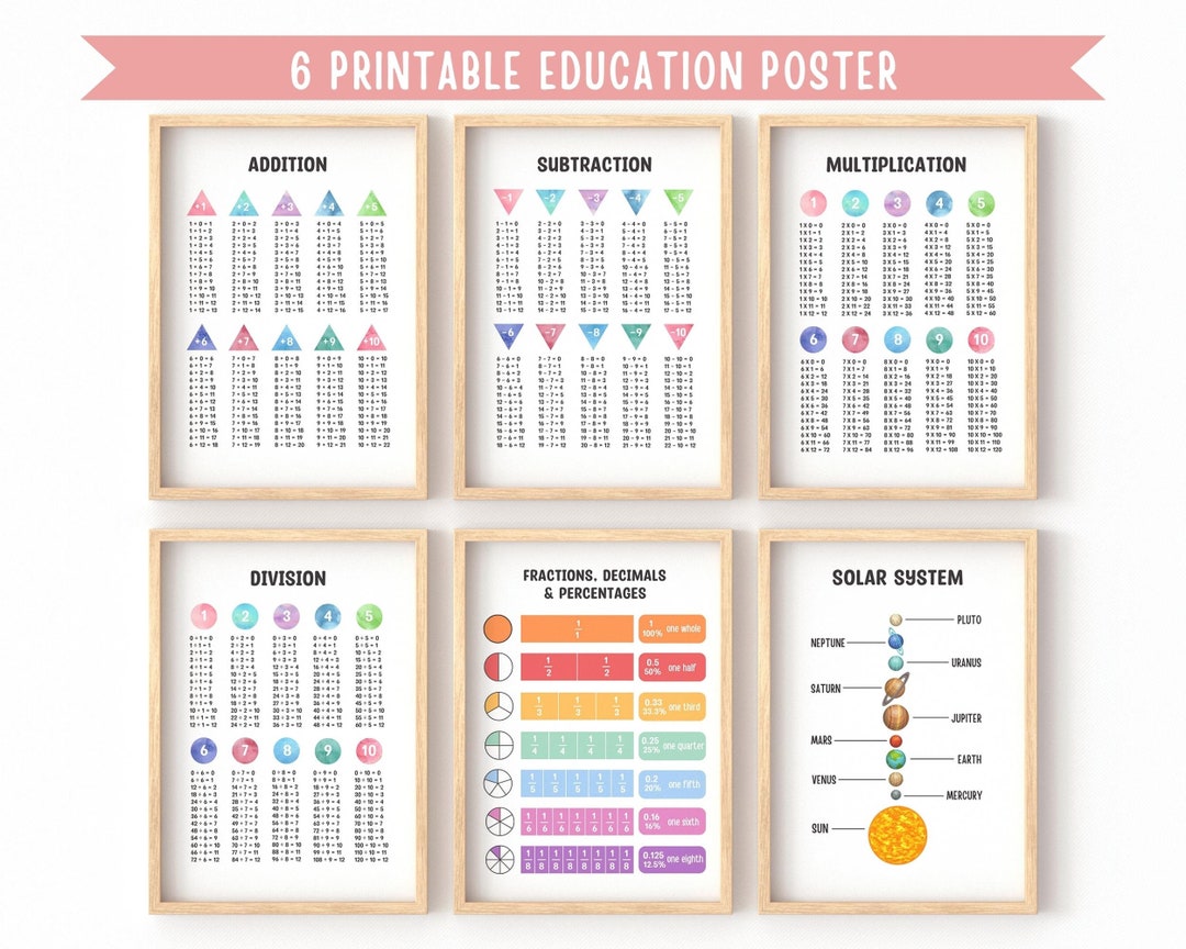 Educational Posters, Classroom Posters, Homeschool Printables Wall Art ...