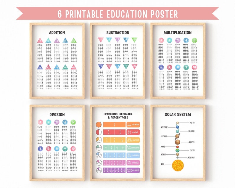 Educational Posters, Classroom Posters, Homeschool Printables Wall Art ...