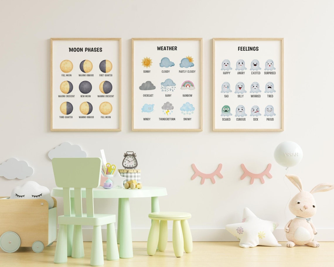 Educational Posters, Classroom Posters, Homeschool Printables Wall Art ...