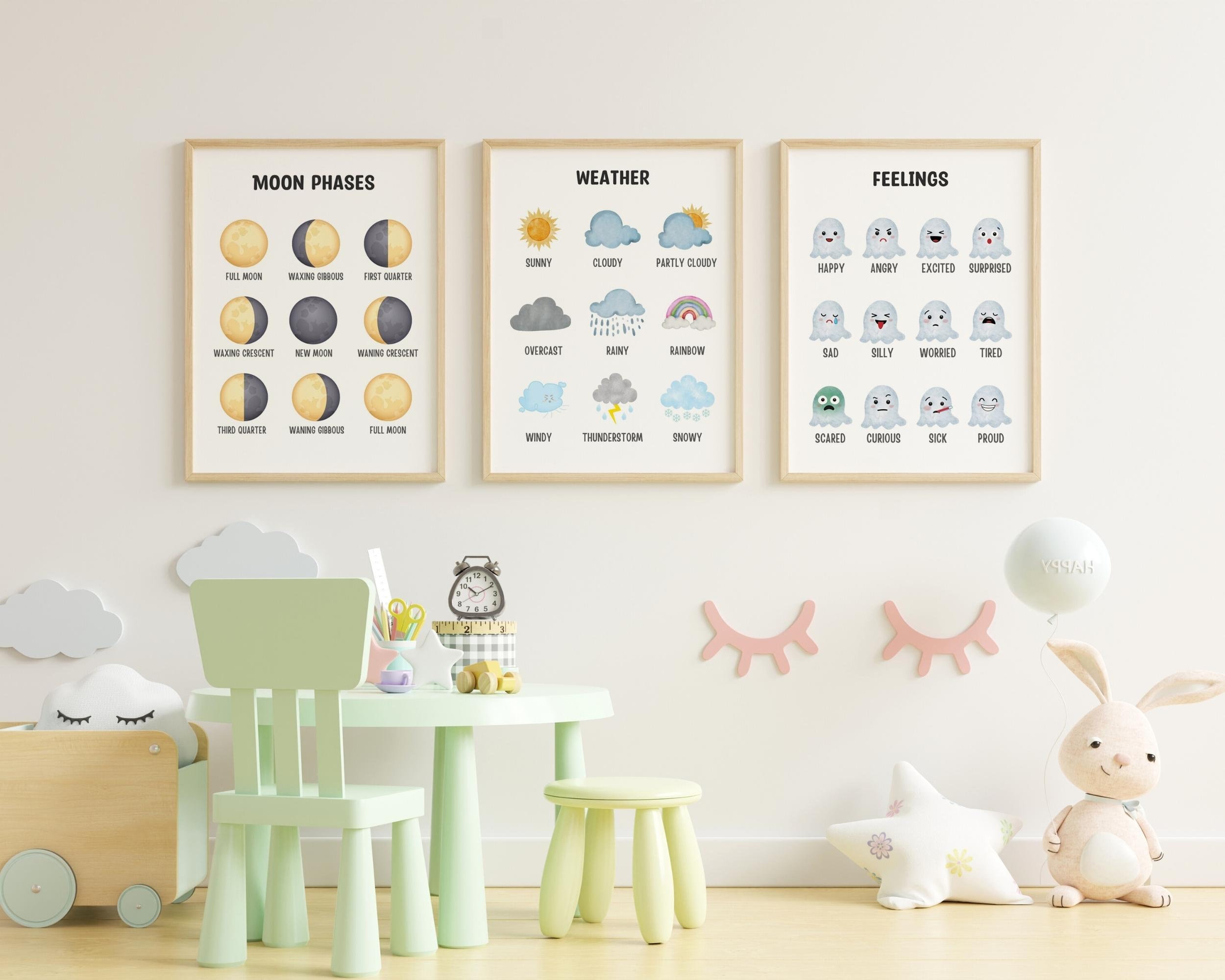 Educational Posters, Classroom Posters, Homeschool Printables Wall Art ...