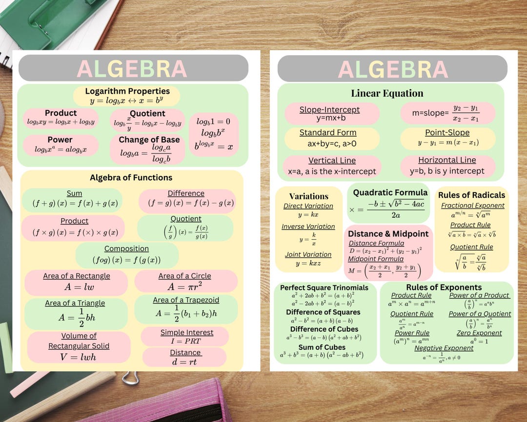 Algebra Reference Sheets - Etsy