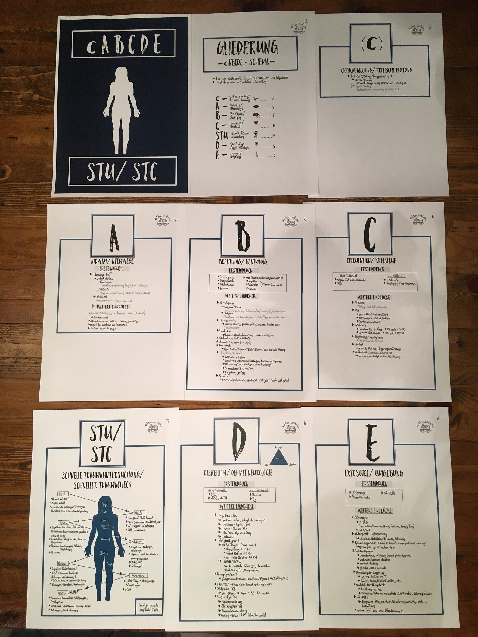 ABCDE - Scheme, Learning Card Set (DIN A4) - Etsy