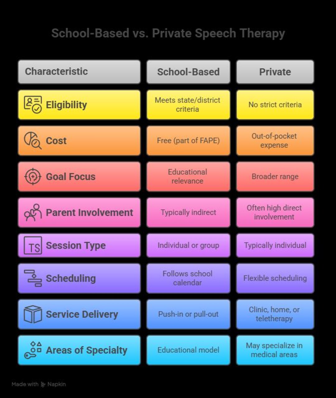 IEP Meeting Prep Checklist: Parent Advocacy Toolkit (digital Download ...