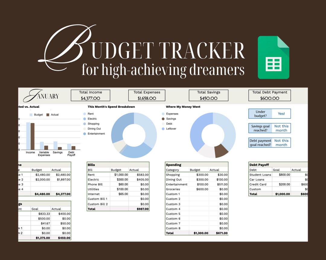 Chic Budget Tracker for High-achieving Dreamers | Budget Spreadsheet ...