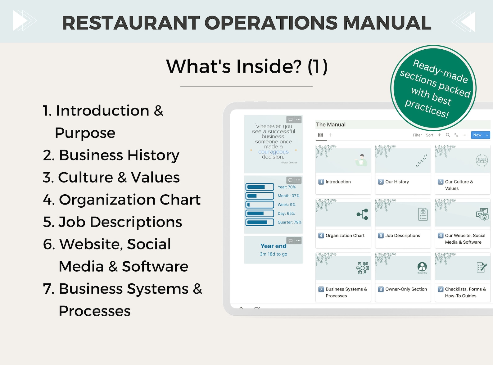 Restaurant Operations Manual | Restaurant Management Manual | Notion ...