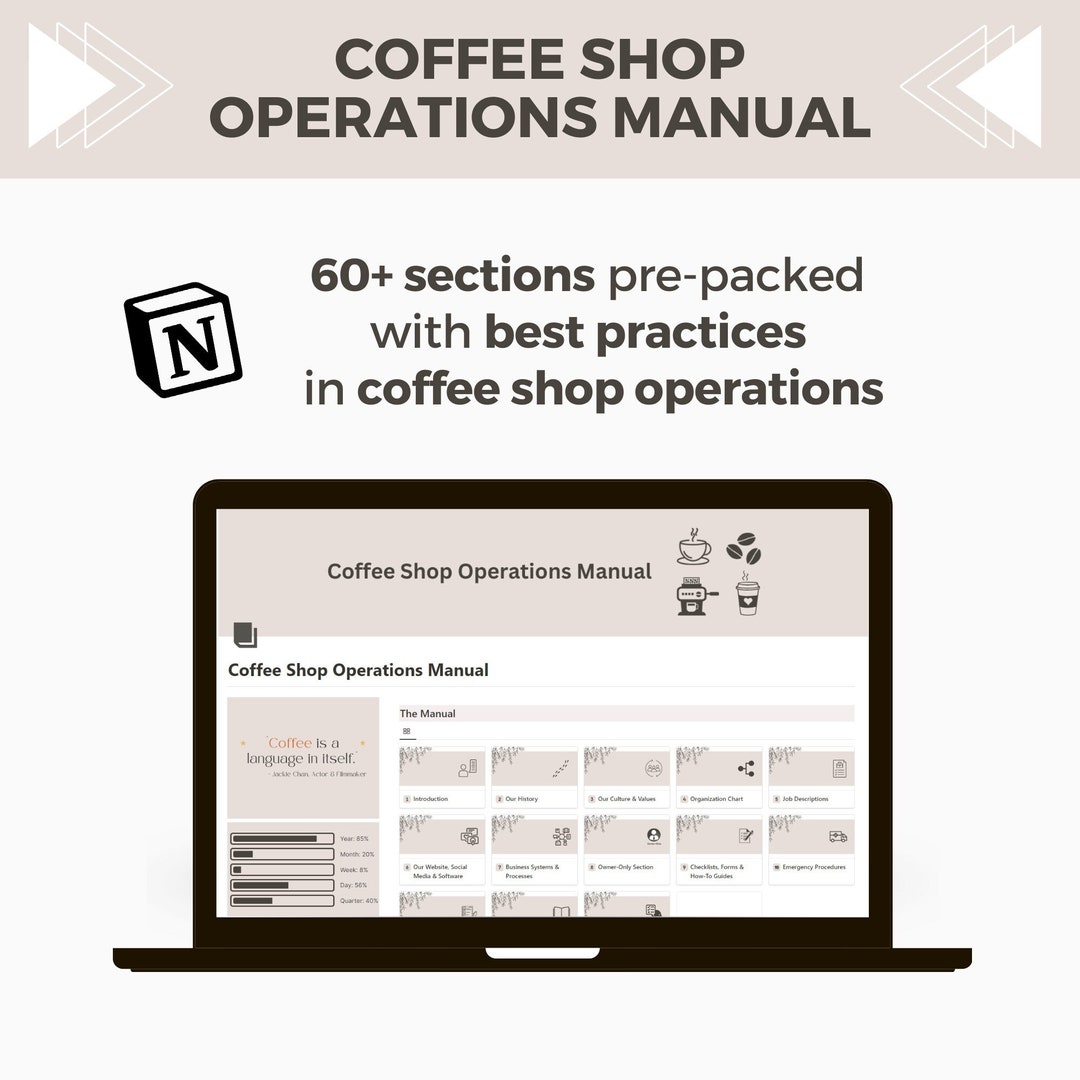 Coffee Shop Operations Manual: Notion Business Template (60+ Sections ...