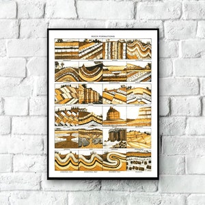 Vintage Geology Poster - Rock Formations Chart, Vintage Map Print ...