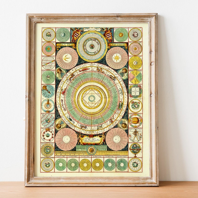 Antique Astronomy Maps - Etsy UK