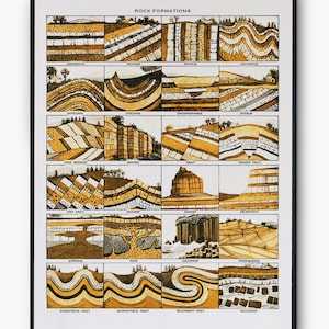 Vintage Geology Poster - Rock Formations Chart, Vintage Map Print ...