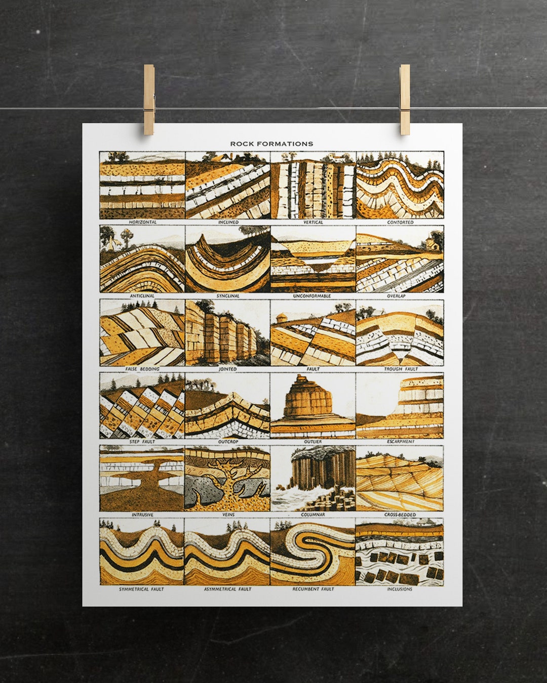 Vintage Geology Poster - Rock Formations Chart, Vintage Map Print ...