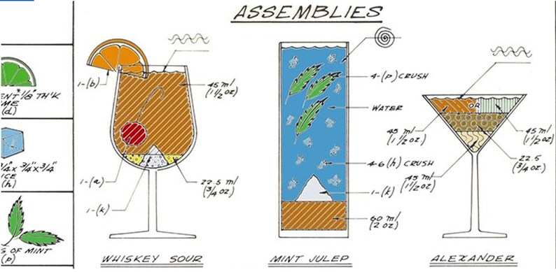 Vintage Cocktail Construction Chart in Color USA Department - Etsy