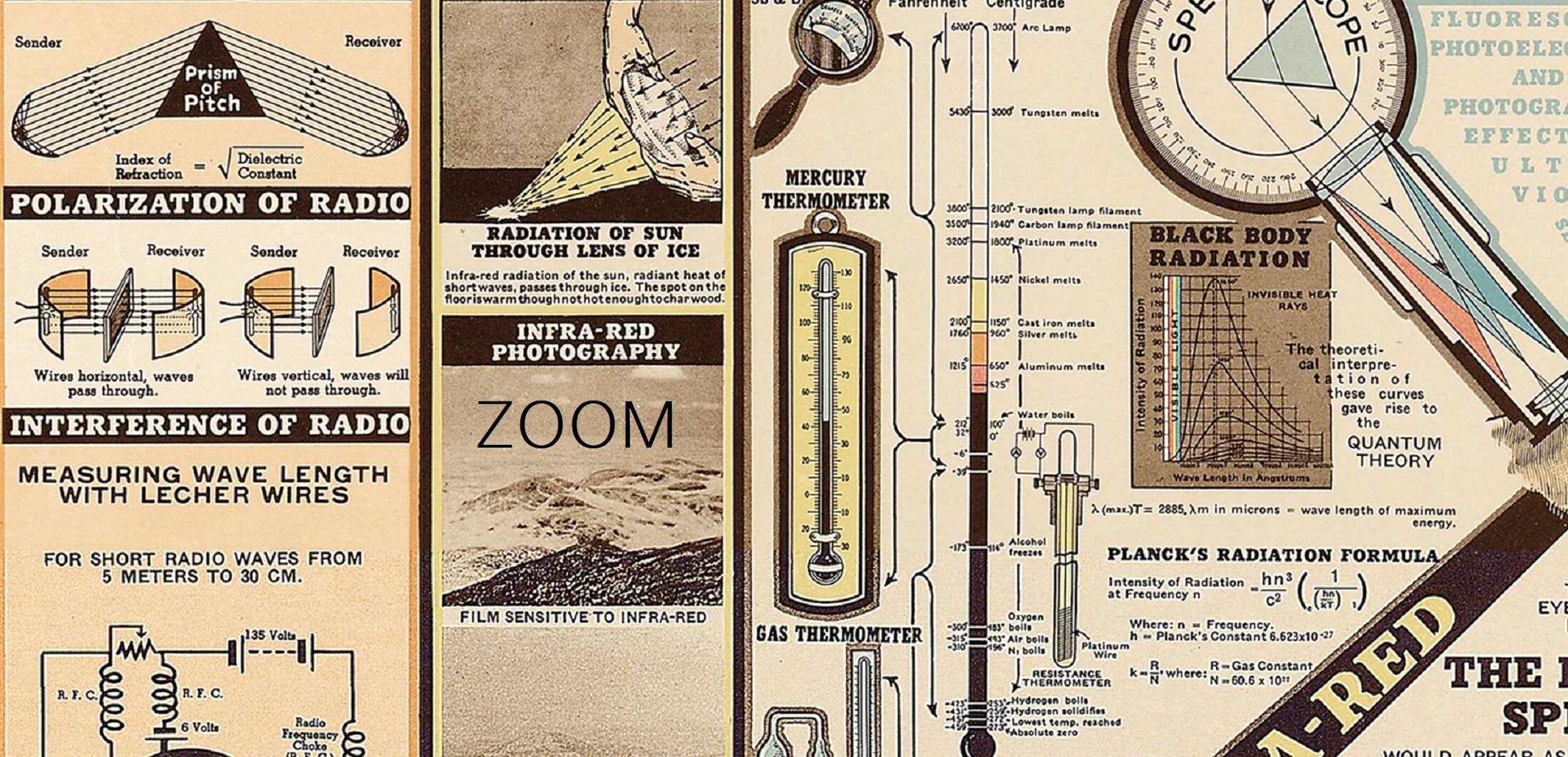 Remastered 1944 Chart of Electromagnetic Radiation Printable - Etsy