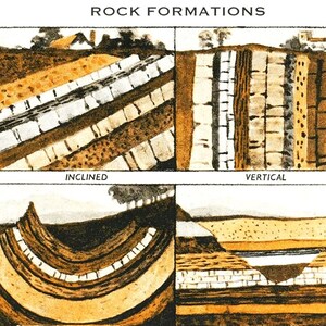 Vintage Geology Poster - Rock Formations Chart, Vintage Map Print ...