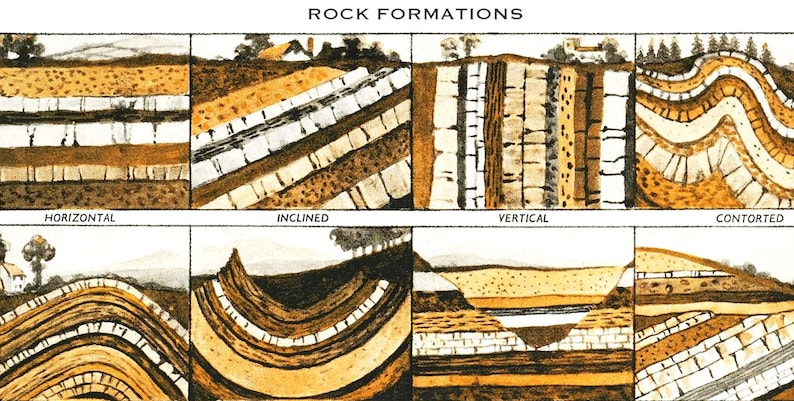Vintage Geology Poster Rock Formations Chart Vintage Map - Etsy