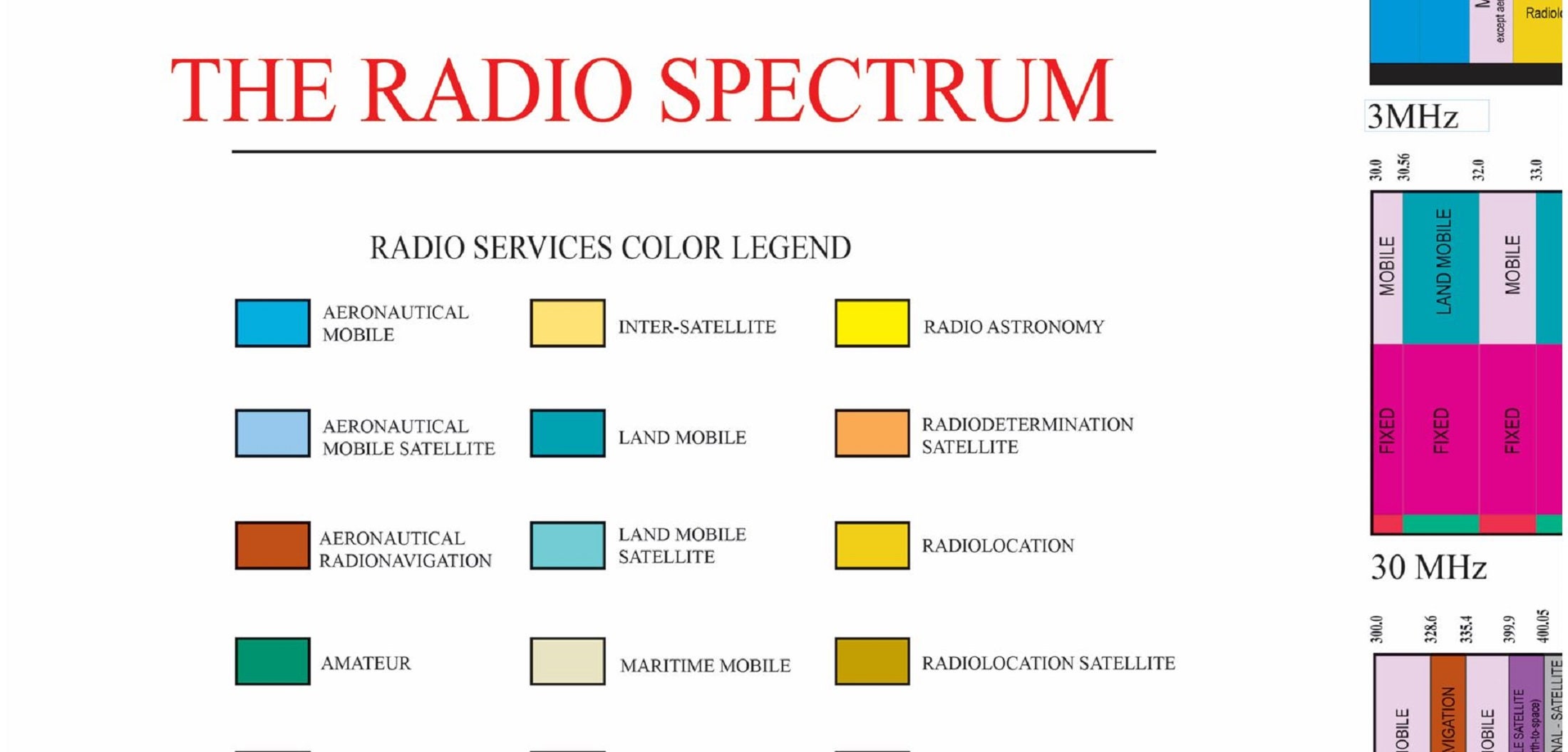 United States Radio Spectrum Frequency Allocations Chart 2016 | Etsy United States Radio Spectrum Frequency Allocations Chart 2016 | Etsy