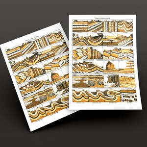 Vintage Geology Poster - Rock Formations Chart, Vintage Map Print ...