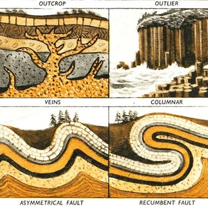 Vintage Geology Poster - Rock Formations Chart, Vintage Map Print ...