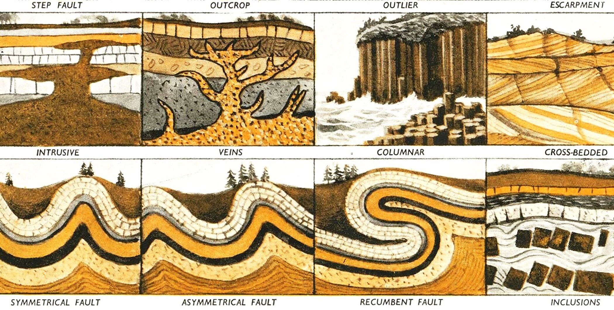 Vintage Geology Poster - Rock Formations Chart, Vintage Map Print ...