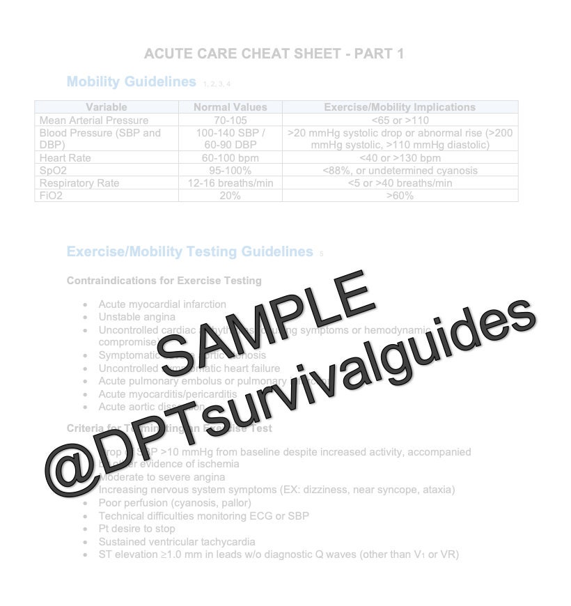 Acute Care DIGITAL Cheat Sheet - Etsy