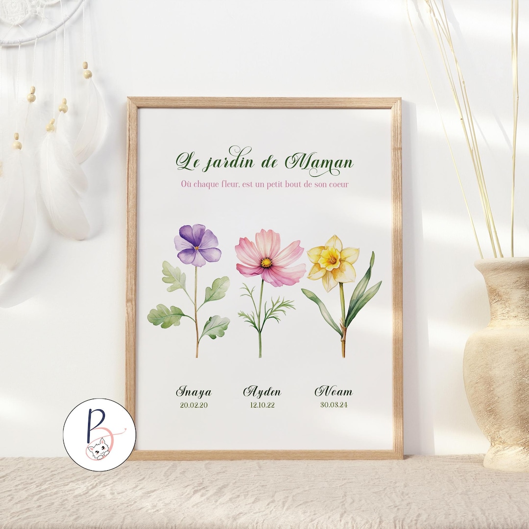 Personalized Birth Month Flowers Poster - Personalized Gift - for ...