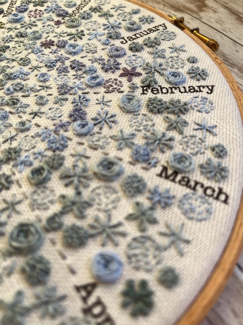 Printed Embroidery Fabric: Temperature/mood Tracker, Flower Designs - Etsy