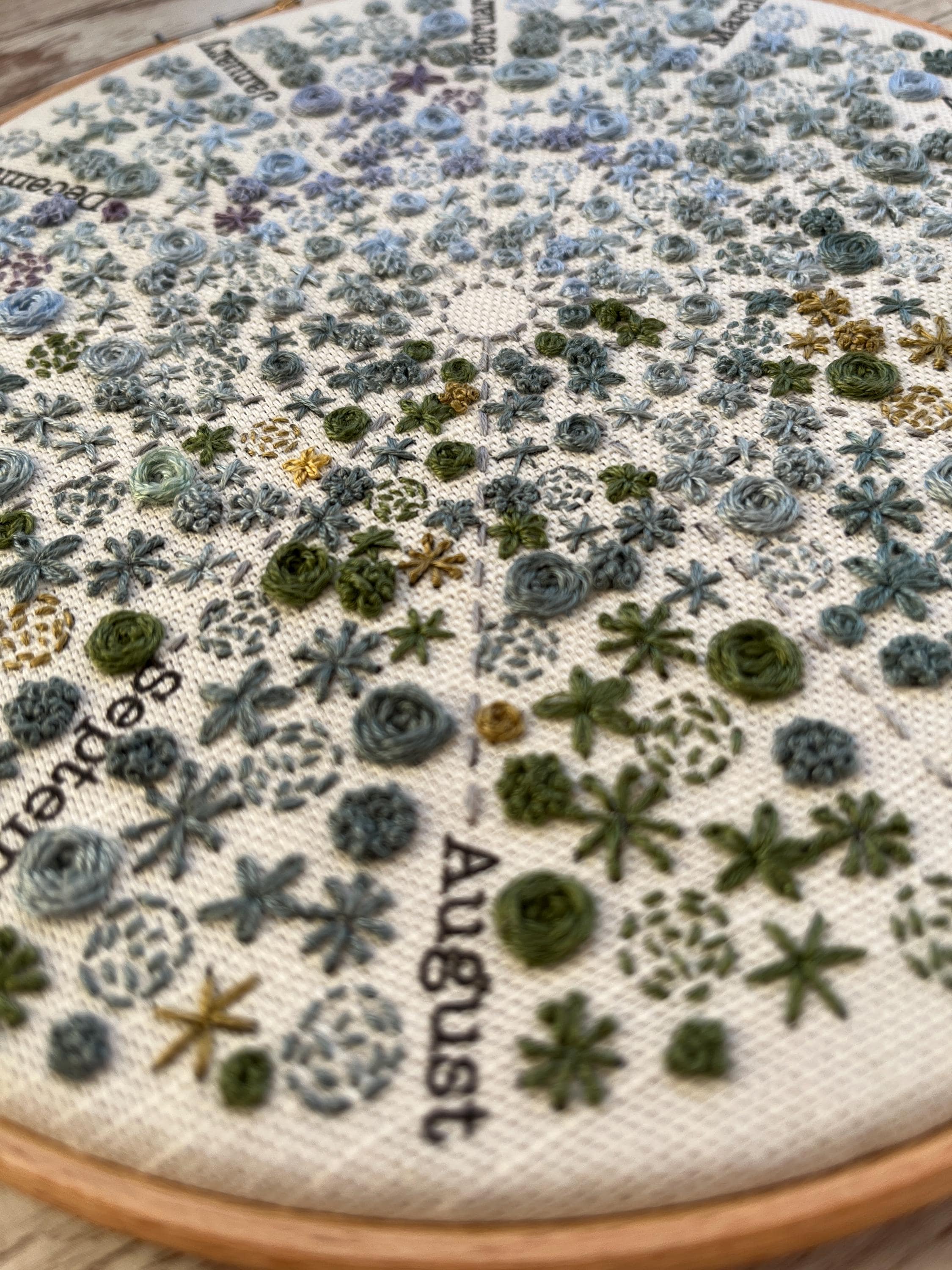 PDF Flower a Day Embroidery Design, Instant Download Temperature ...