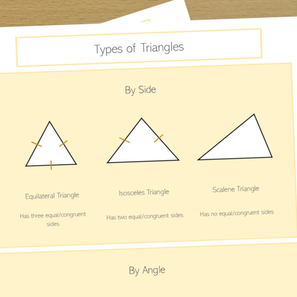 Types of Triangles Chart - Printable/digital Download - Etsy