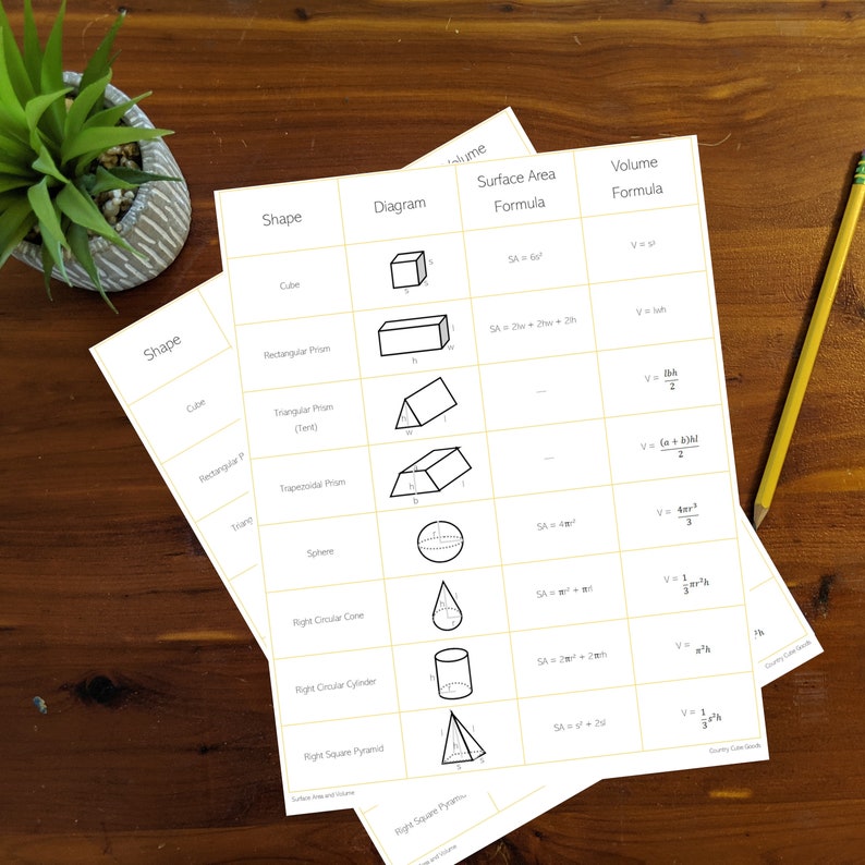 Volume and Surface Area Chart - Printable/digital Download - Etsy