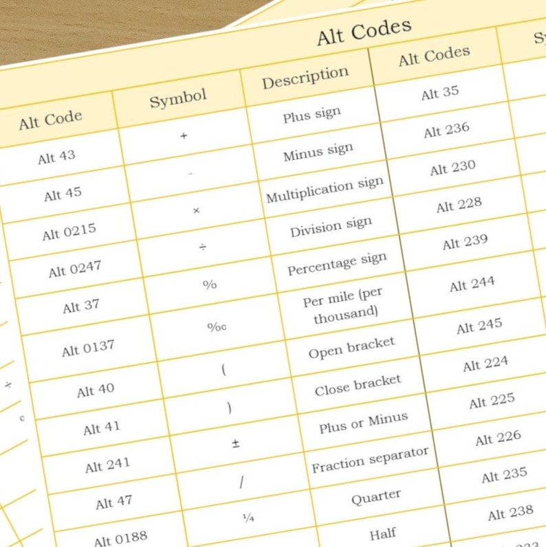 Microsoft Office Alt Codes Chart - Printable/digital Download - Etsy