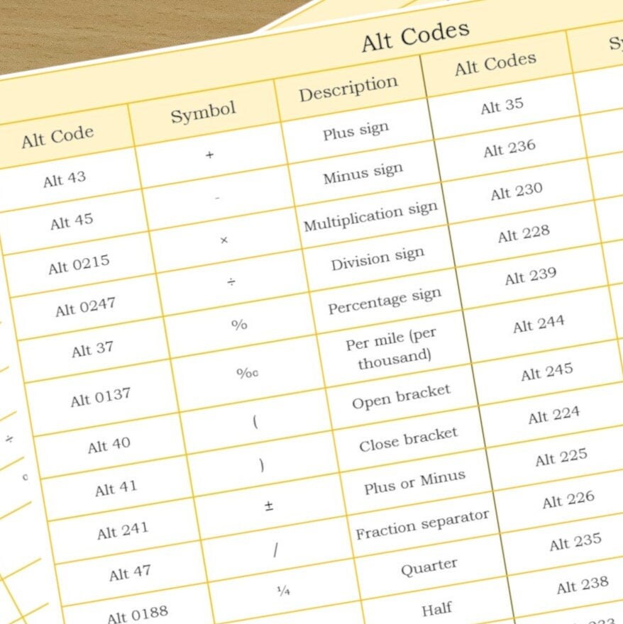 Microsoft Office Alt Codes Chart - Printable/digital Download - Etsy