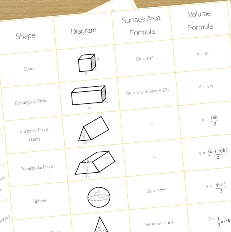 Volume and Surface Area Chart - Printable/digital Download - Etsy