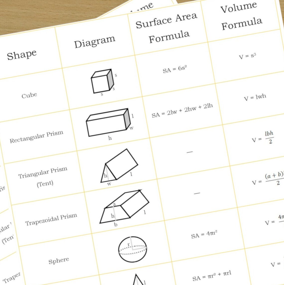 Volume and Surface Area Chart Printable/digital Download - Etsy
