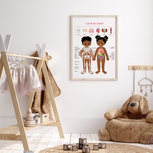 Body Poster Set | Educational Poster | Nursery Wall Art | Home School ...