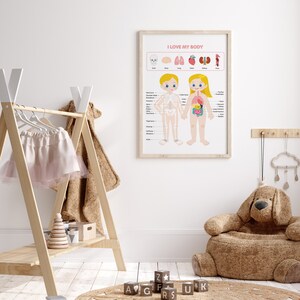 Kids Body Poster | Educational Poster | Nursery Wall Art | Homeschool ...