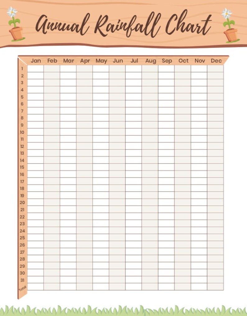 Garden Annual Rainfall Chart Tracker Printable Garden Planner - Etsy