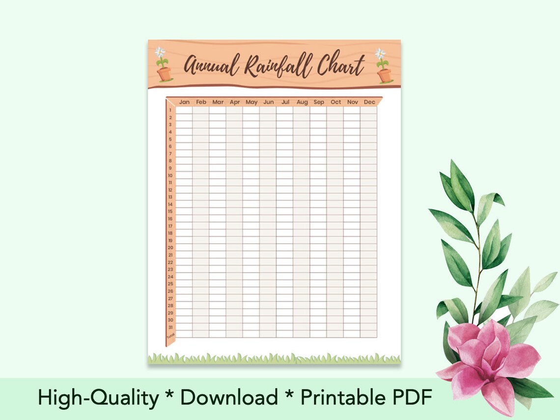 Garden Annual Rainfall Chart Tracker, Printable Garden Planner - Etsy