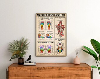 Trigger Point Poster - Etsy