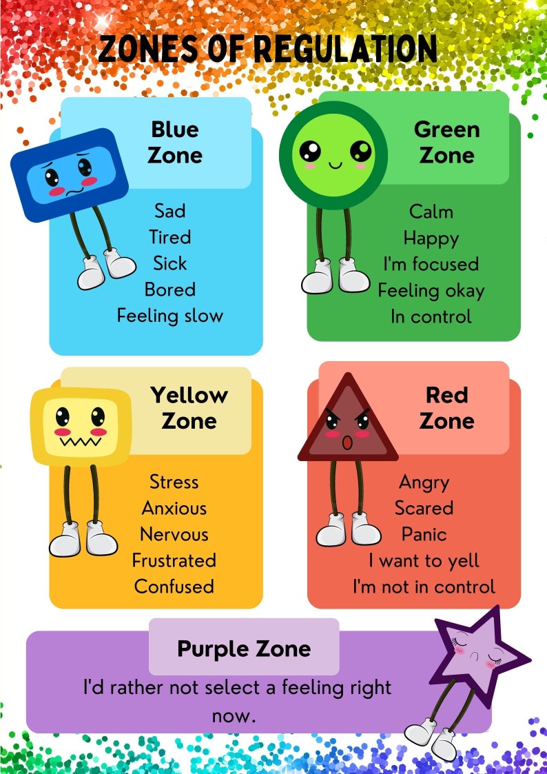 SEMH - Zones of Regulation Poster and Flashcards - Etsy