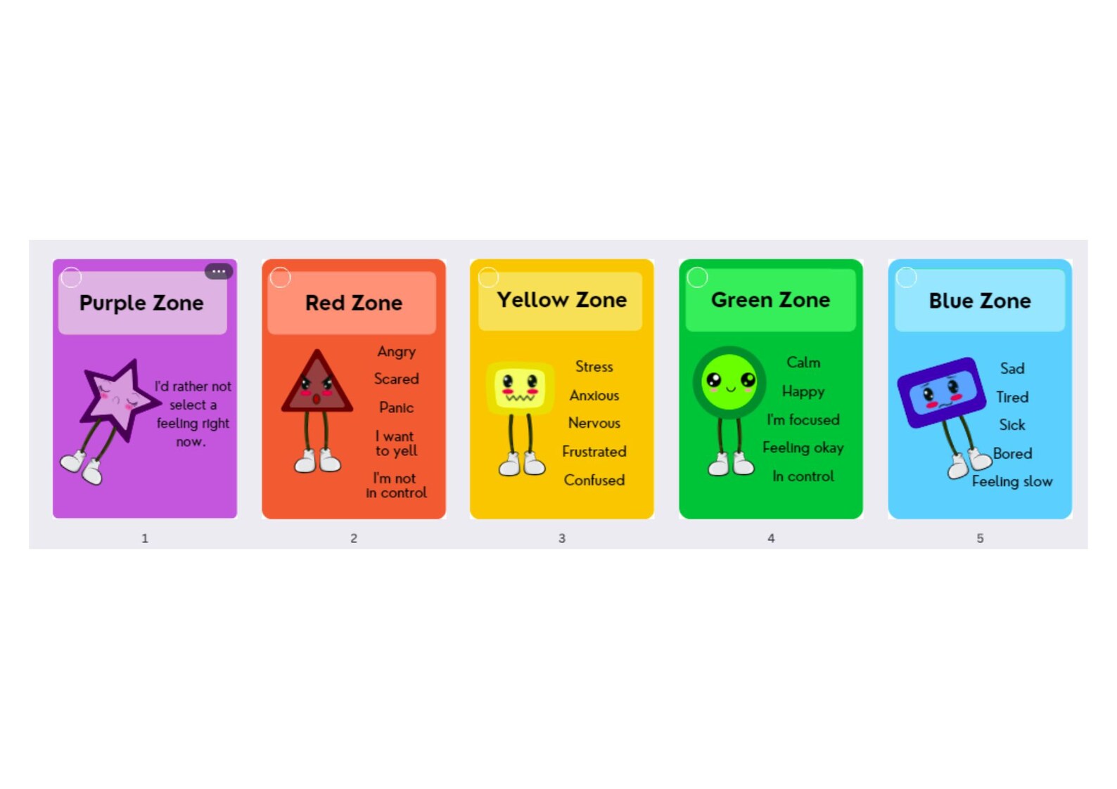 SEMH - Zones of Regulation Poster and Flashcards - Etsy