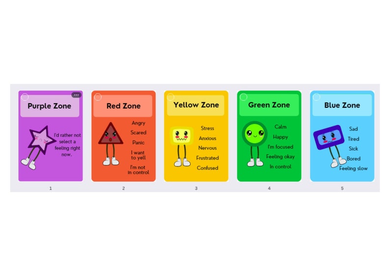 SEMH - Zones of Regulation Poster and Flashcards - Etsy